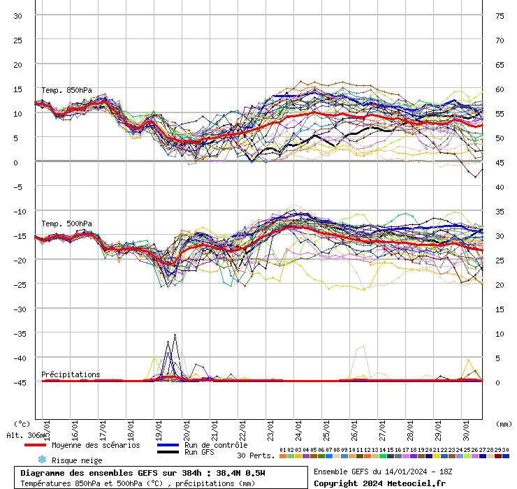 AVAMET MX Previsions locals