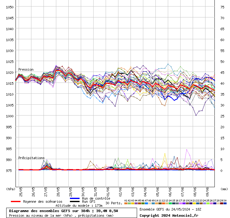 AVAMET MX Previsions locals