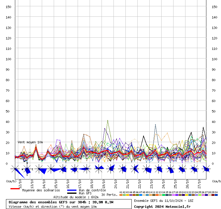 AVAMET MX Previsions locals
