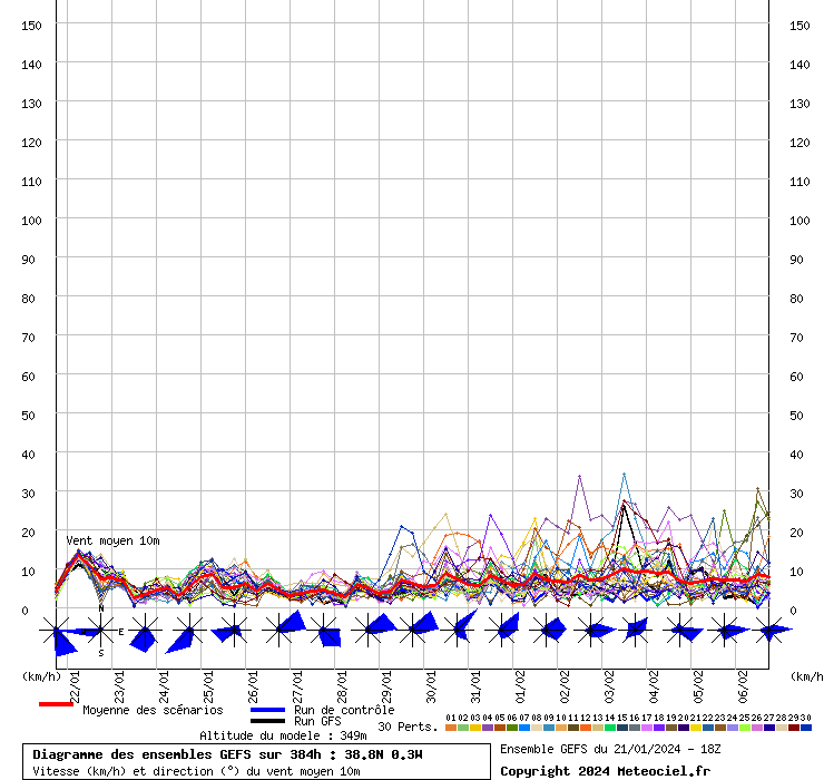 AVAMET MX Previsions locals