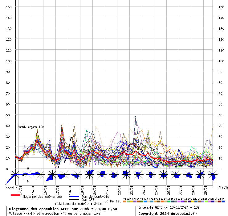 AVAMET MX Previsions locals