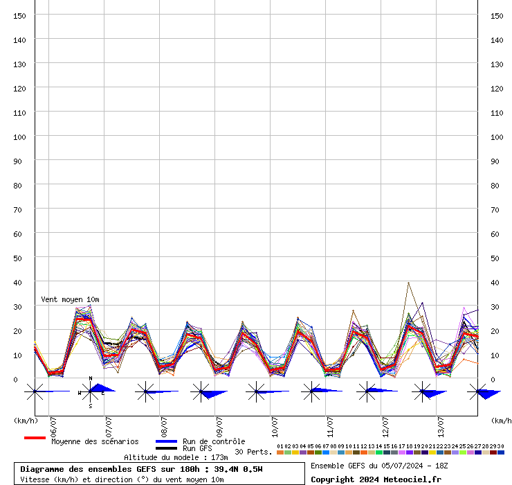 AVAMET MX Previsions locals