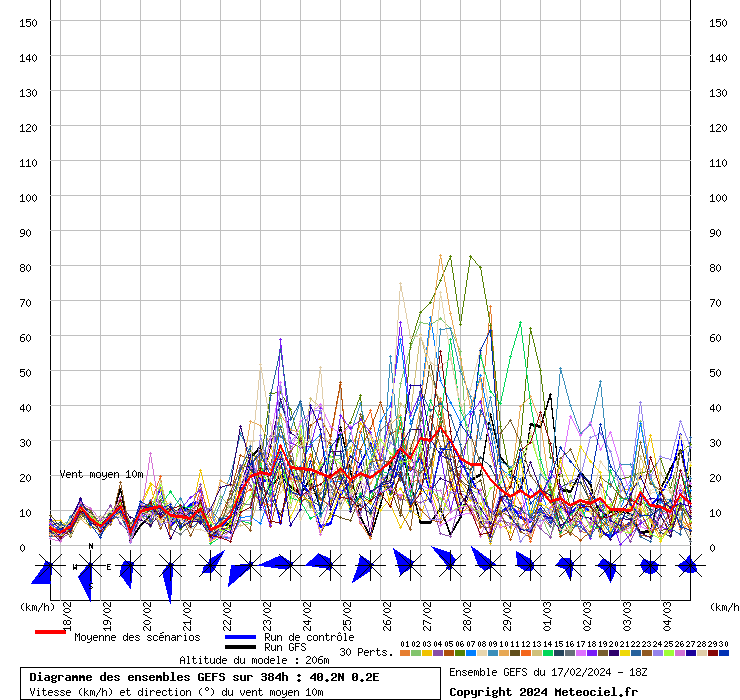AVAMET MX Previsions locals