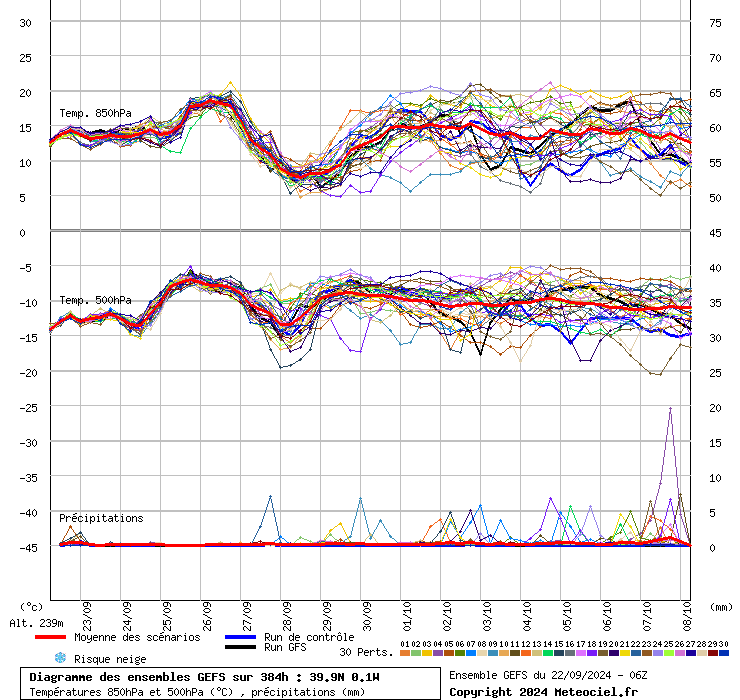 AVAMET MX Previsions locals