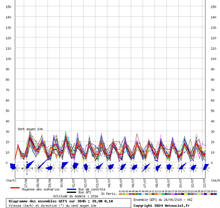AVAMET MX Previsions locals
