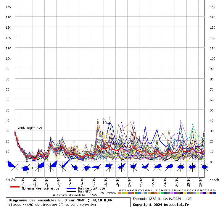 AVAMET MX Previsions locals