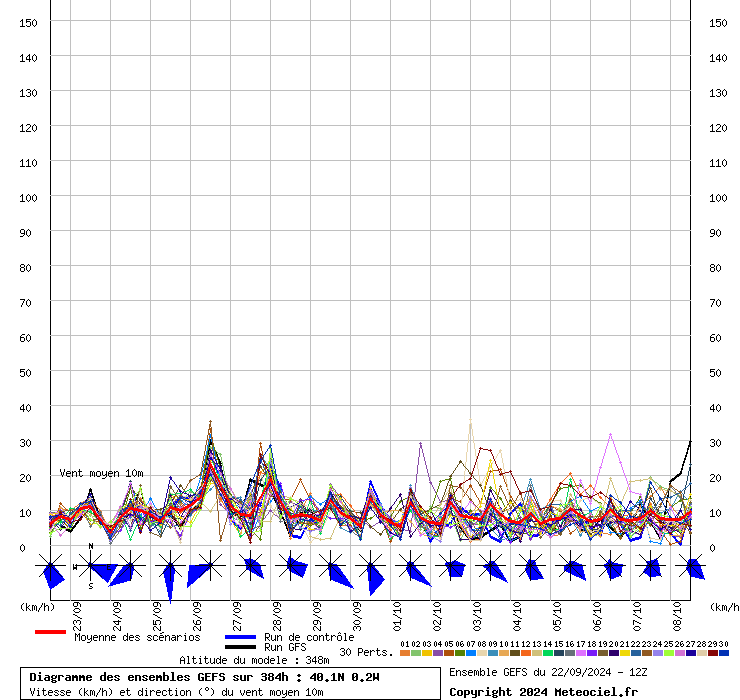 AVAMET MX Previsions locals