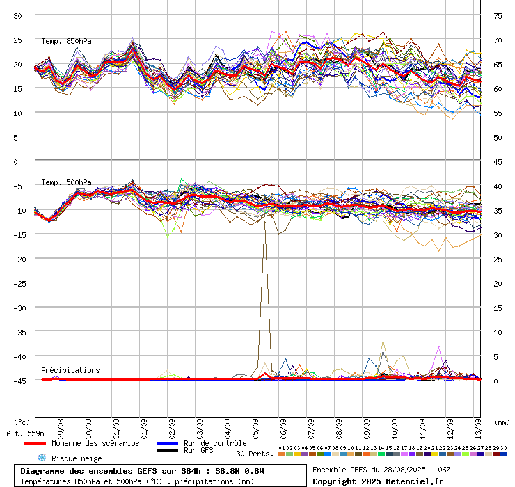 AVAMET MX Previsions locals