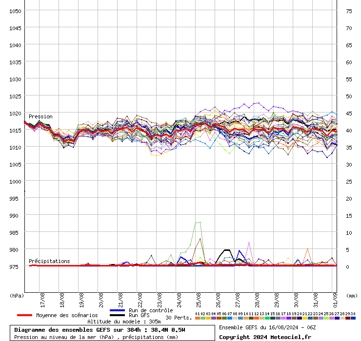 AVAMET MX Previsions locals