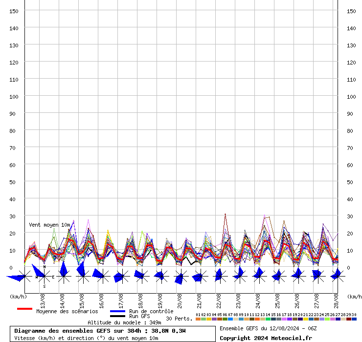 AVAMET MX Previsions locals