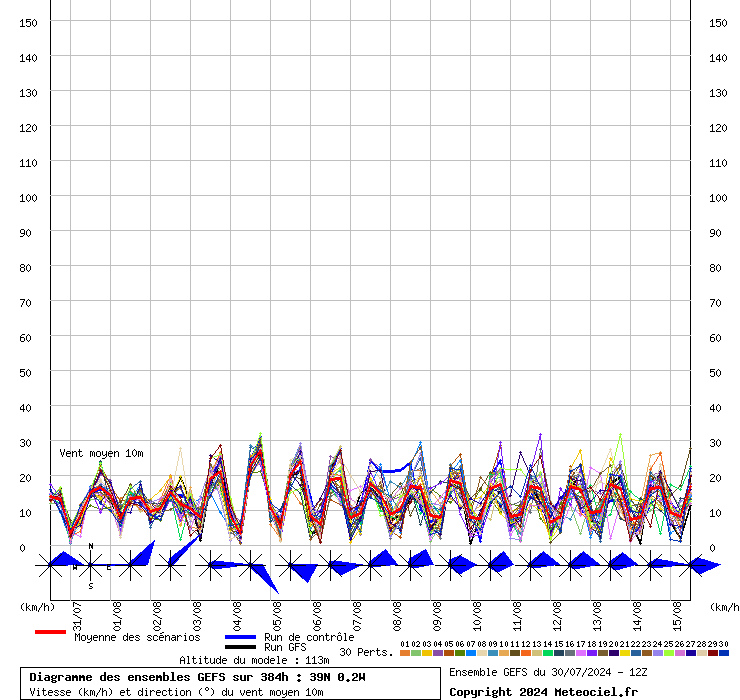 AVAMET MX Previsions locals