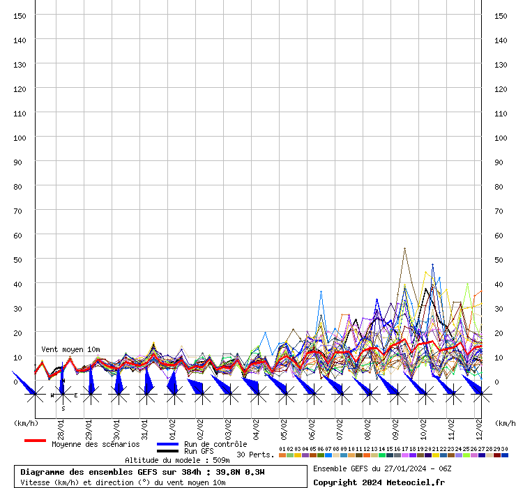 AVAMET MX Previsions locals