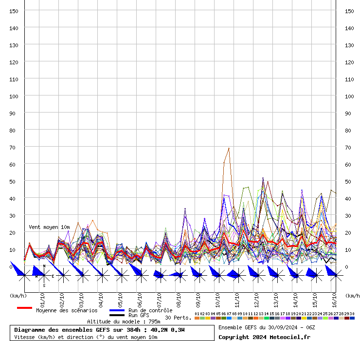 AVAMET MX Previsions locals