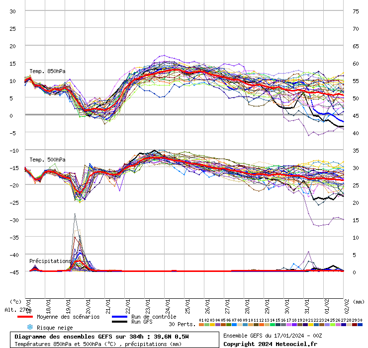 AVAMET MX Previsions locals