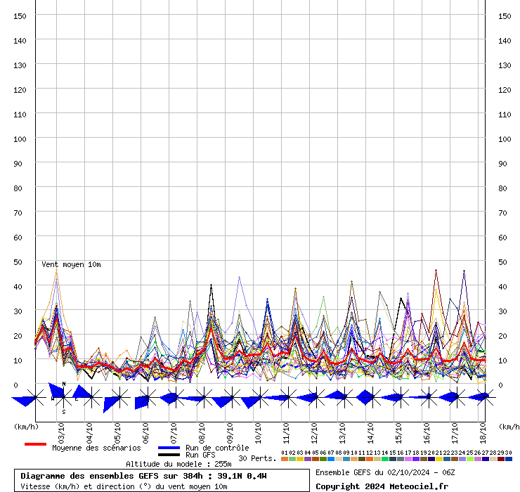 AVAMET MX Previsions locals