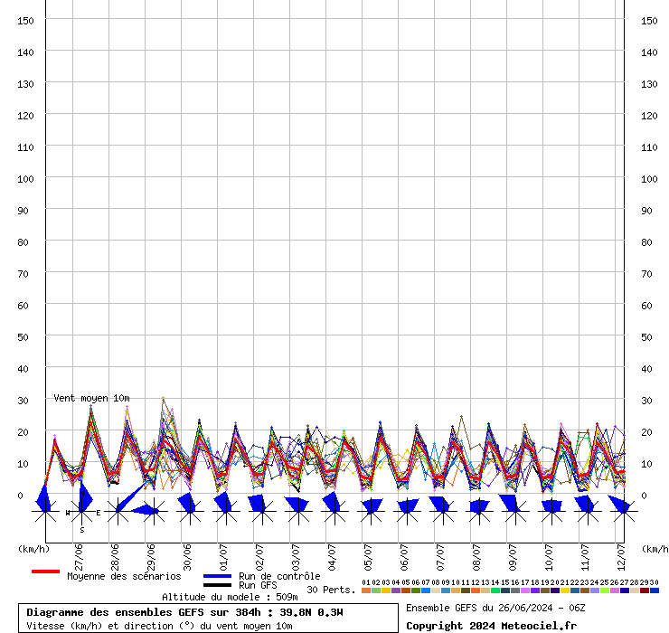 AVAMET MX Previsions locals