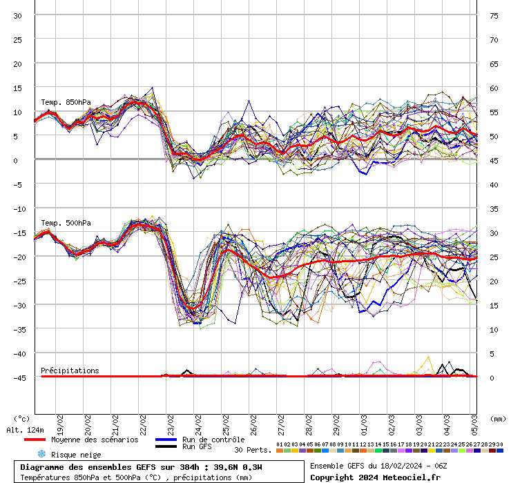 AVAMET MX Previsions locals