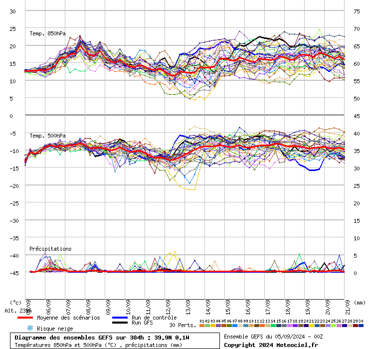 AVAMET MX Previsions locals