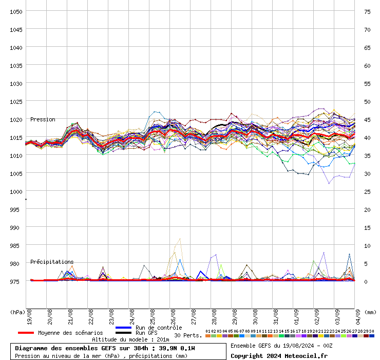 AVAMET MX Previsions locals