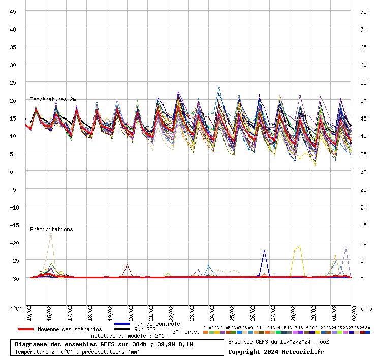 AVAMET MX Previsions locals