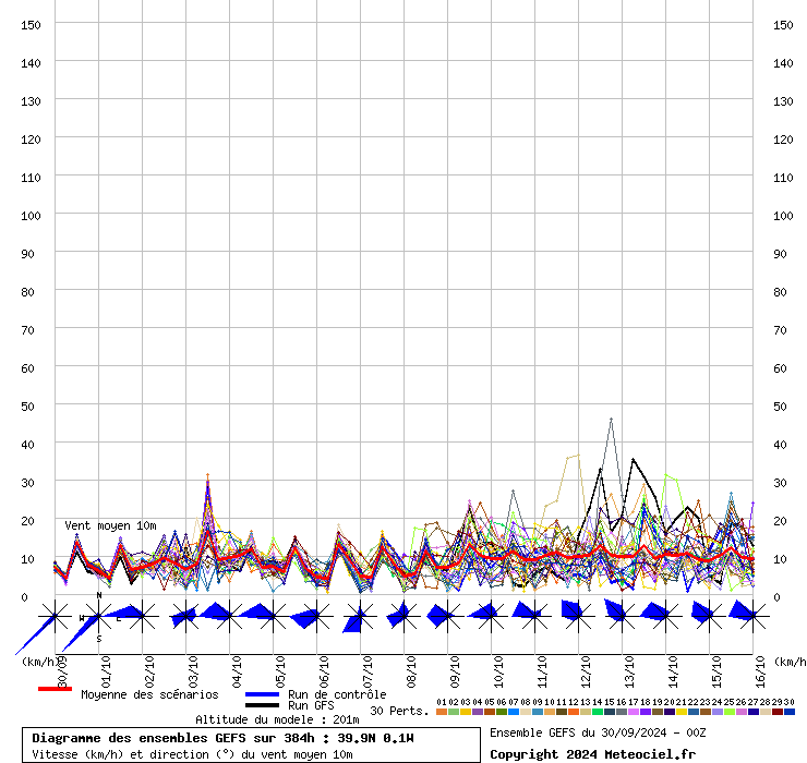 AVAMET MX Previsions locals