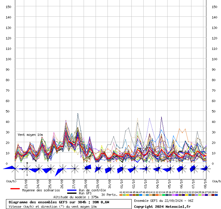 AVAMET MX Previsions locals