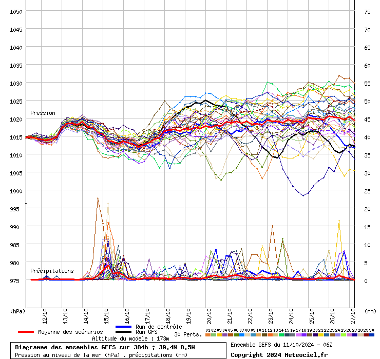 AVAMET MX Previsions locals