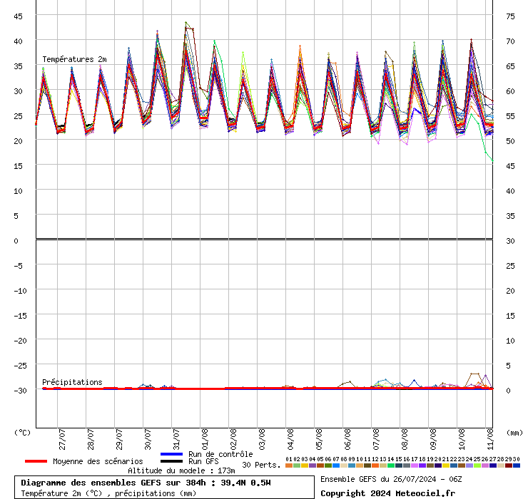 AVAMET MX Previsions locals