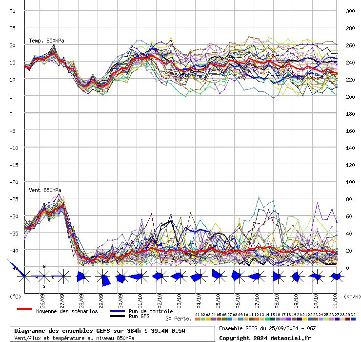 AVAMET MX Previsions locals