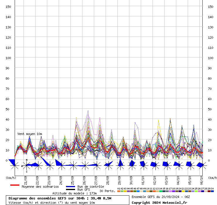 AVAMET MX Previsions locals