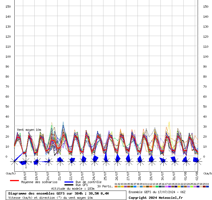 AVAMET MX Previsions locals