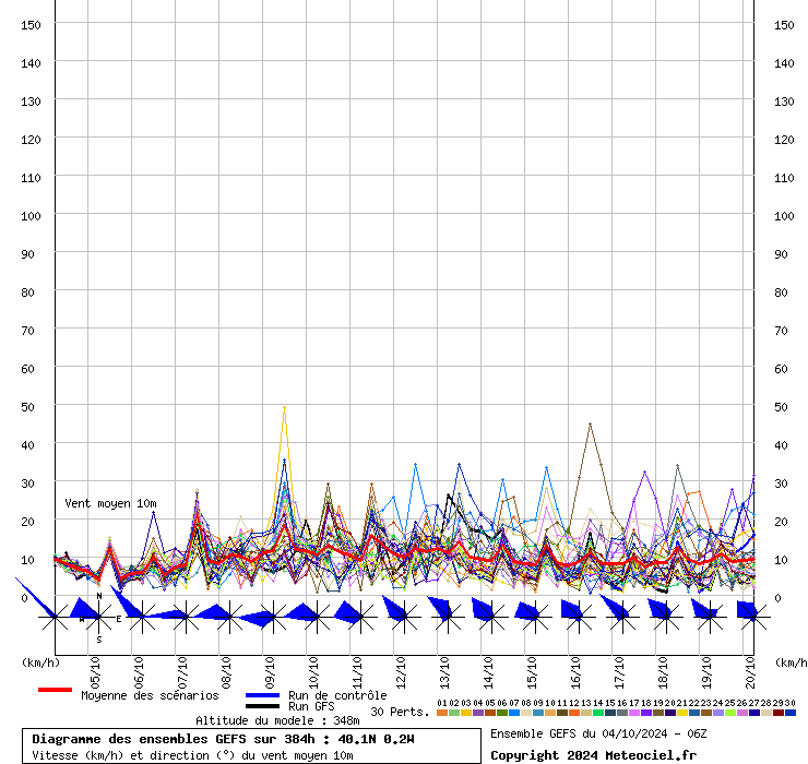 AVAMET MX Previsions locals