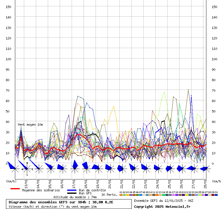 AVAMET MX Previsions locals