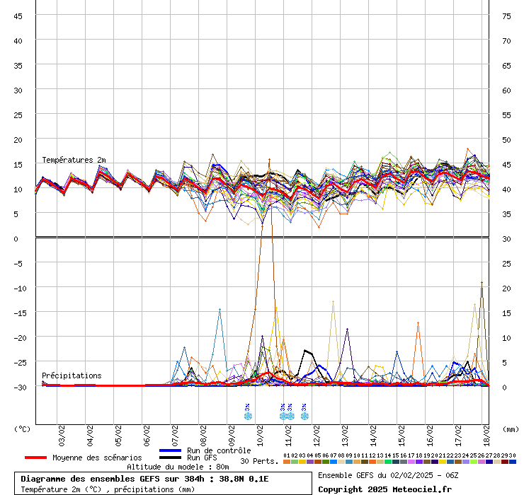 AVAMET MX Previsions locals