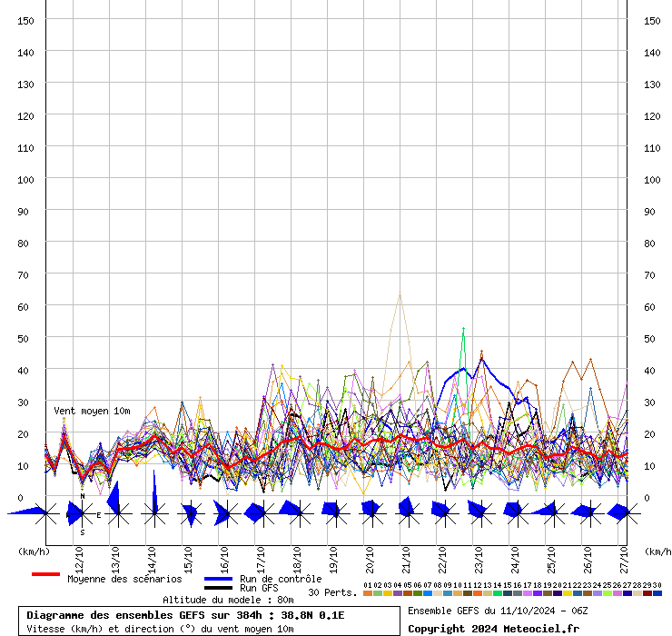 AVAMET MX Previsions locals