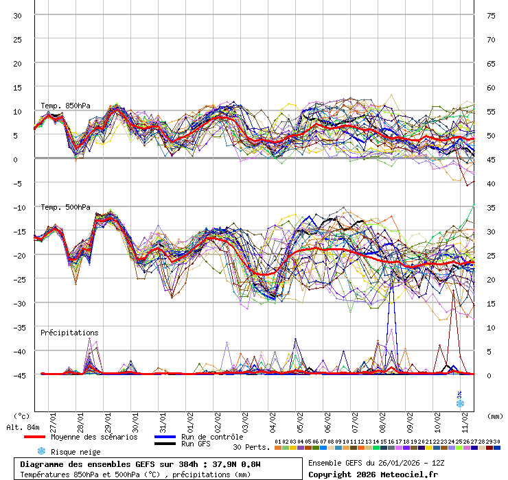 AVAMET MX Previsions locals