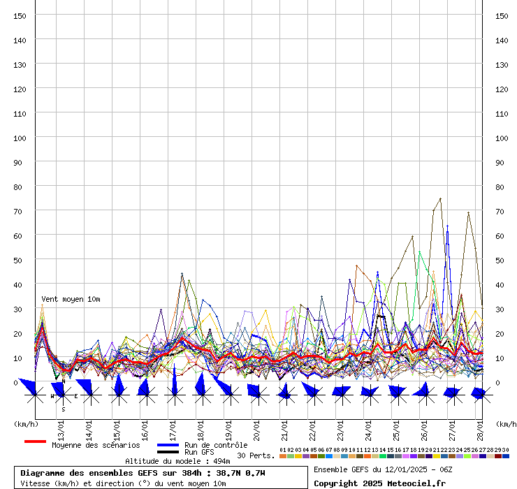 AVAMET MX Previsions locals