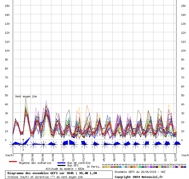 AVAMET MX Previsions locals