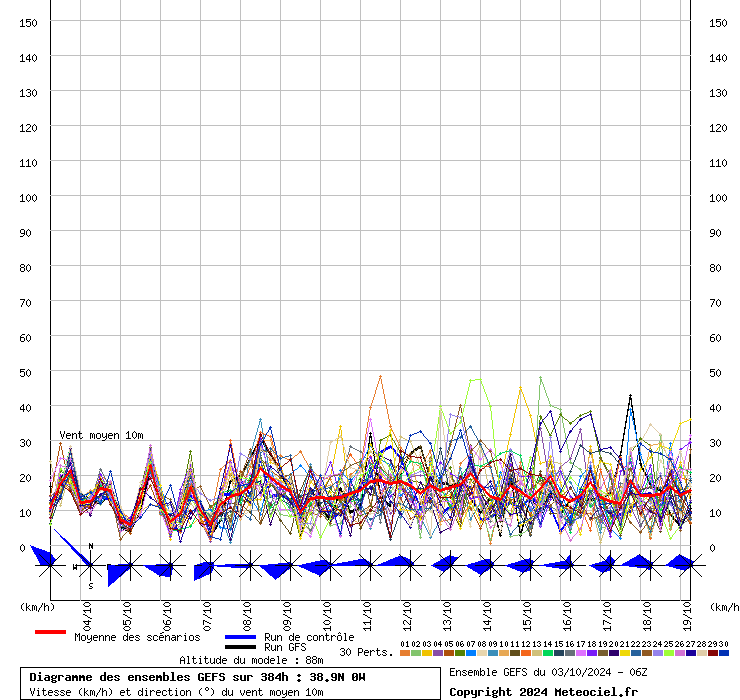 AVAMET MX Previsions locals