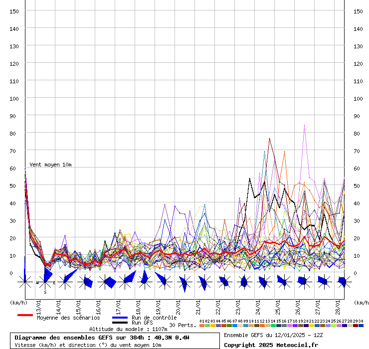 AVAMET MX Previsions locals