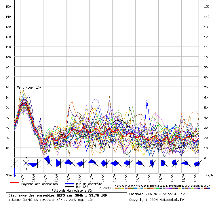 AVAMET MX Previsions locals