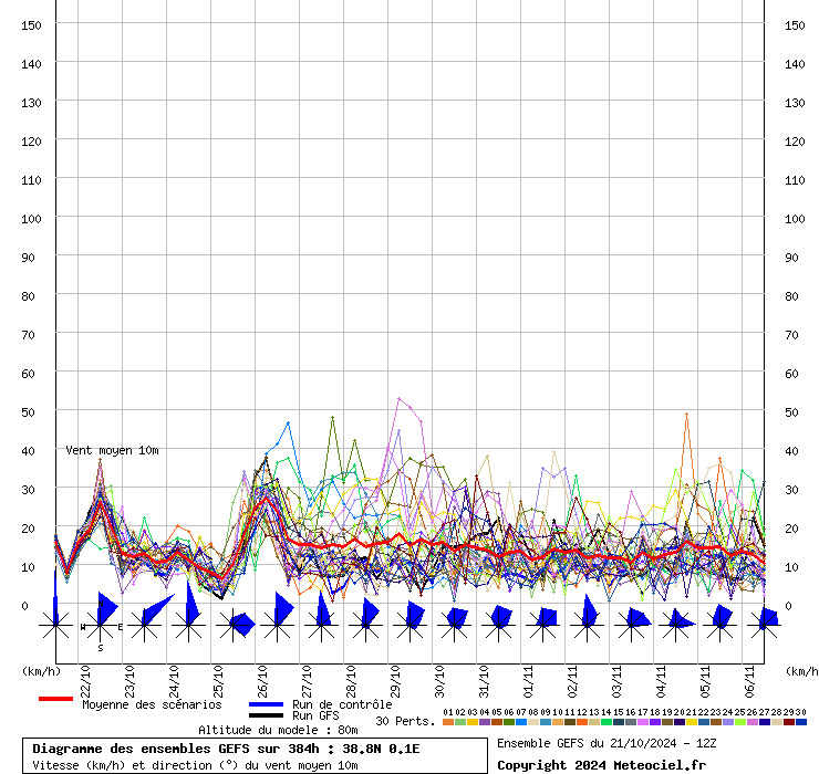AVAMET MX Previsions locals
