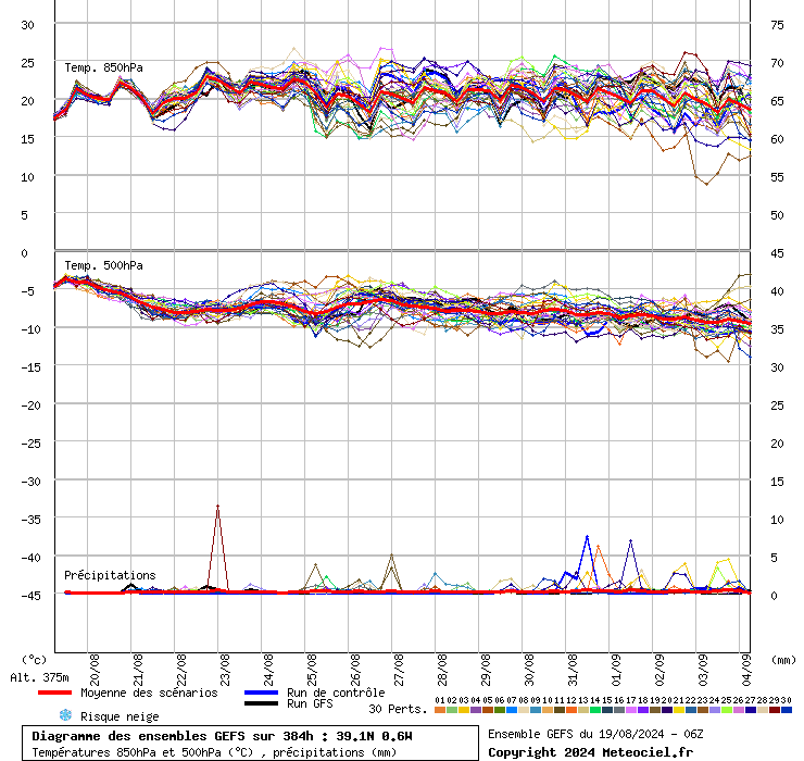 AVAMET MX Previsions locals