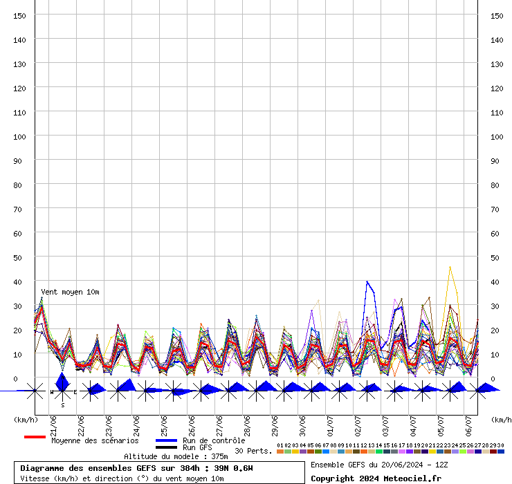 AVAMET MX Previsions locals