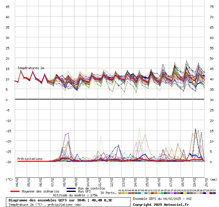 AVAMET MX Previsions locals